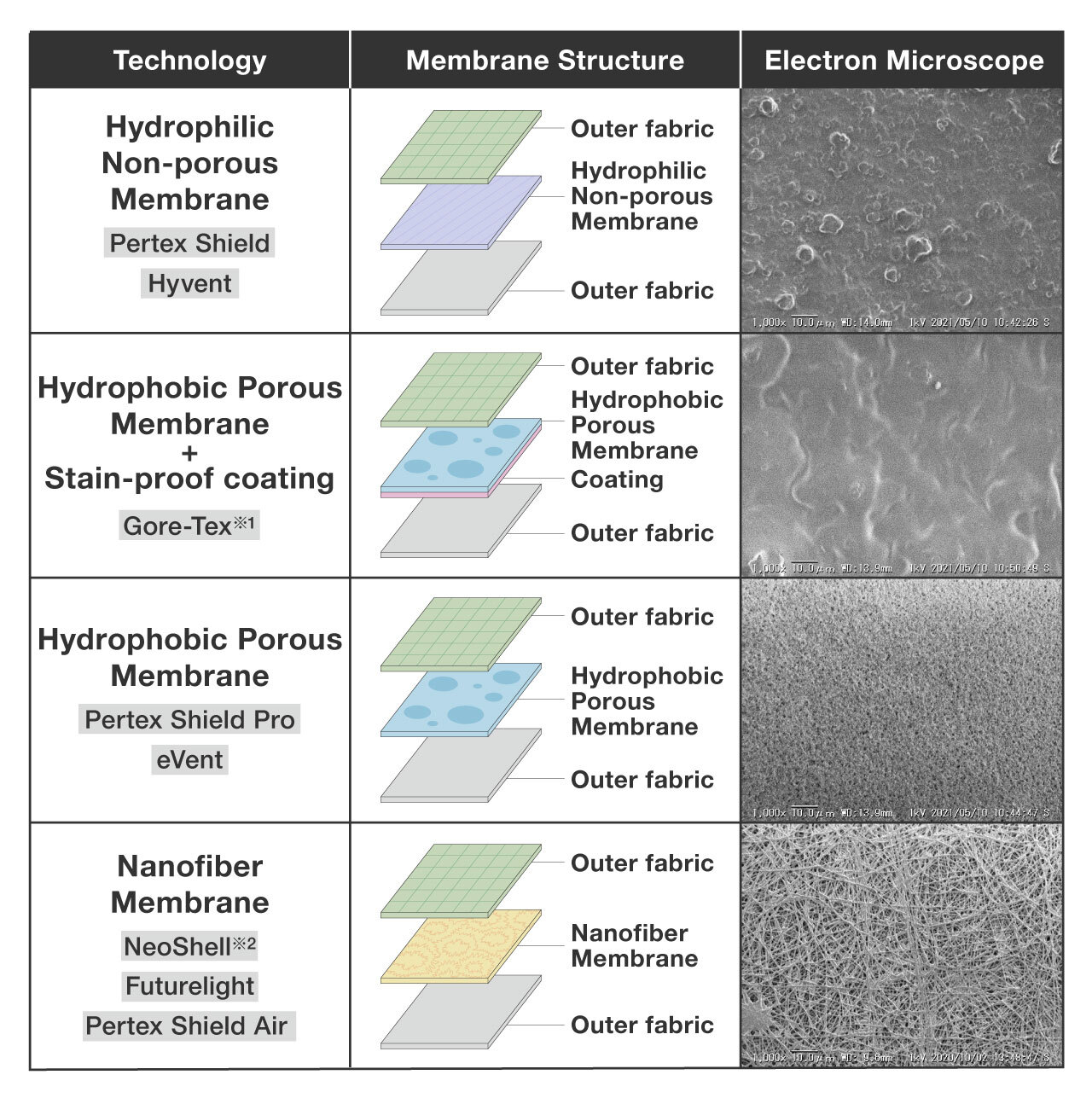 Yamatomichi Lab Special Issue; All-weather Activewear#1 Air/Moisture ...